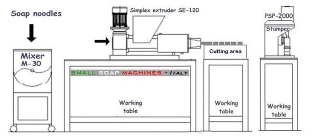 Soap Making Equipment - Small Soap Machines