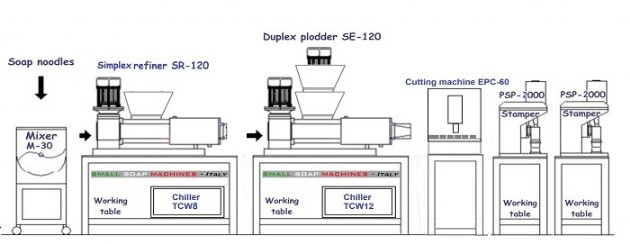 Soap Making Equipment - Small Soap Machines